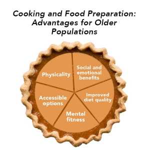 What is the Recipe for Success? 5 Ways Cooking Can Keep You Young ...