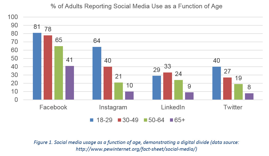 Could Technology Be the Key to Reducing Social Isolation as We Age ...